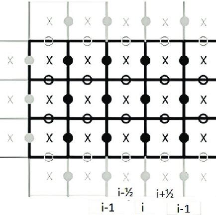 Grid With Staggered Cells That Demonstrates The Spatial Discretization