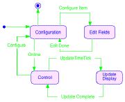 UML 2 2 Diagram Types