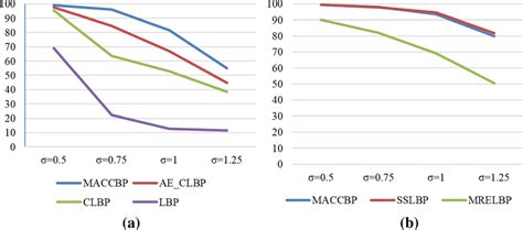 Accuracy Degradation Trend Of A Single Resolution Approaches B Download Scientific Diagram