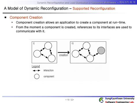 Ppt Software Engineering Lab 석사 1 기 허 석 Powerpoint Presentation Id4010460