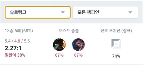 리그오브레전드 인벤 진짜 선장님 밖에 없음 Lol 탑 게시판