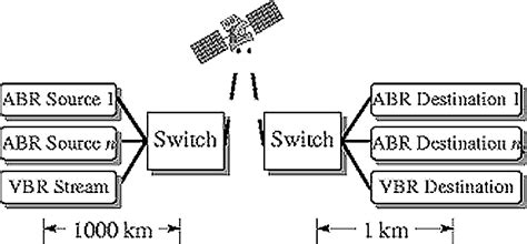 What Is Vbr Cbr Abr What Is The Difference Between Them