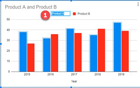 How To Change Chart Series Name Excel Google Sheets Automate Excel