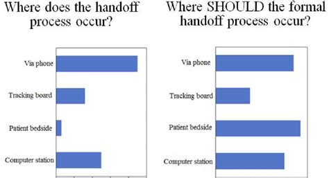 figure the ideal handoff location and the reality download