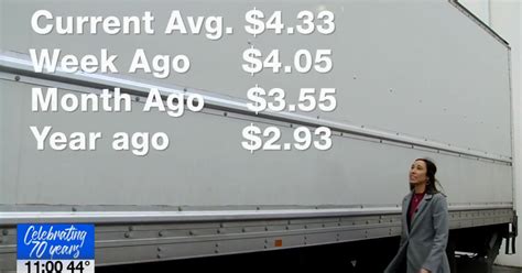 Rising Gas Prices Affect Consumers Beyond Prices At The Pump Spokane