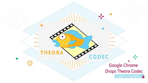 Google Chrome Drops Theora Codec