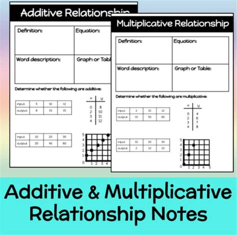 Additive And Multiplicative Relationship Notes By Creatingmathminds