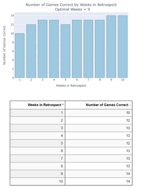 Aaron England Phd On Linkedin Nfl Nflfootball Python