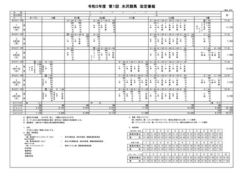 令和3年度 第1回水沢競馬改定番組（44～413） 岩手競馬