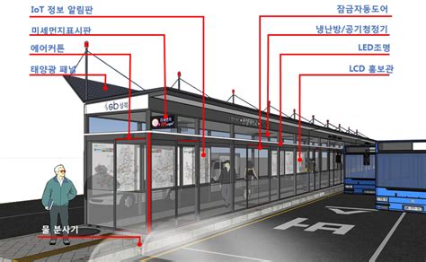 SMART SHELTER 주 그린우전