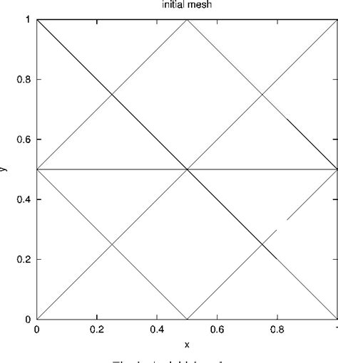 Figure From Metric Tensors For Anisotropic Mesh Generation Semantic