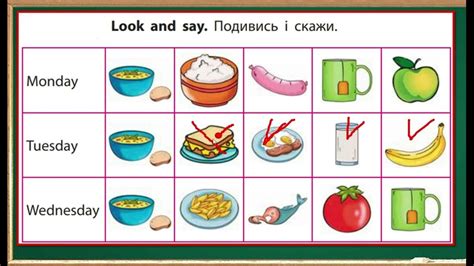 Дистанційні уроки з англійської мови в 1 класі №4 Тема Food Їжа Меню Youtube