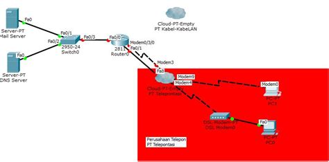 Tutorial Packet Tracer Cable Modem Dsl Dial Up Configuration Dns Mail Dhcp Bring Your