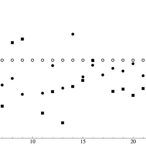 Approximate Calculation Of The Amplitude At Infinity For The Case Of Download Scientific
