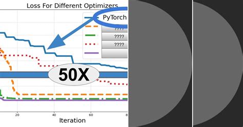 List Optimization Curated By Mas Subs Medium