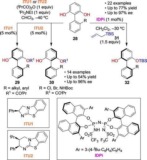 Recent Advances In Catalytic Desymmetrization For The Synthesis Of Axially Chiral Biaryls Moon