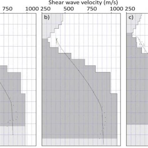 Shear Wave Velocity Depth Profile From Horizontal Component Parallel To