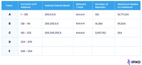 What Is A Subnet Mask 2024 Updated Guide Ipxo
