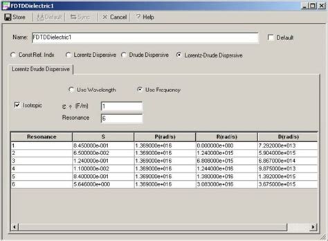 Lorentz Drude Model In Time Domain Optiwave