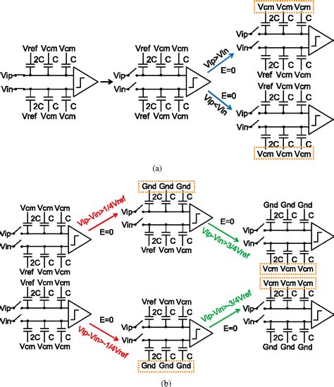 Figure 2 From Asymmetric Monotonic Switching Scheme For Energy Efficient Sar Adcs Semantic Scholar