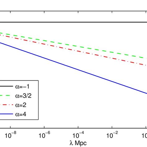 The maximal allowed value B λ for a PMF generated during the EWPT with