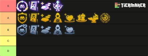 Tft Set 8 Augments Tier List Community Rankings Tiermaker