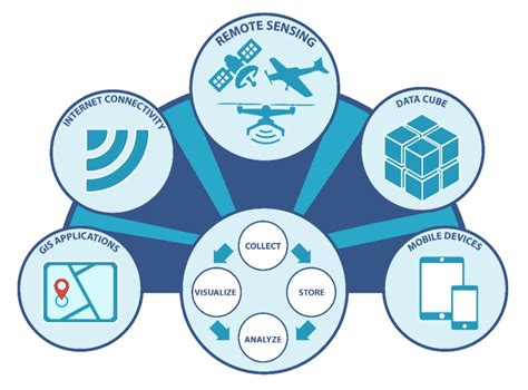 Hazem Elmalik On Linkedin Data Geomatics Gis Geospatial Geopromotion Techie Technology…