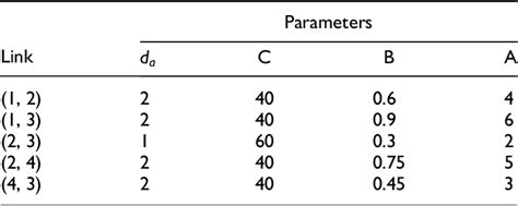 Table 2 From Continuous Network Design Using Partial Linearized