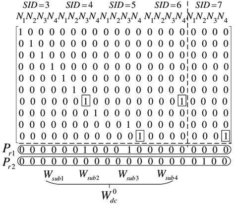 an example of sliding window based decoding download scientific diagram