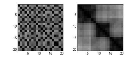 A Sample Data Displayed As Graphs And Vat Images A Unordered Graph