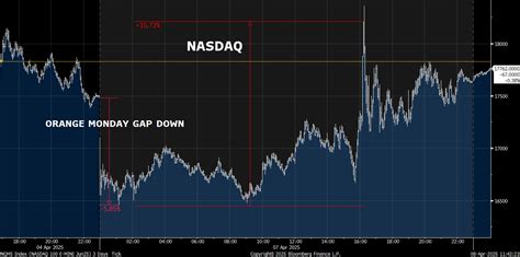Orange Monday Addendum By Le Shrub