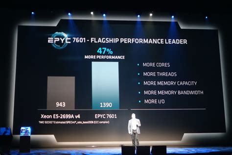 AMD Reveals EPYC Datacenter Processor Pricing TechPowerUp