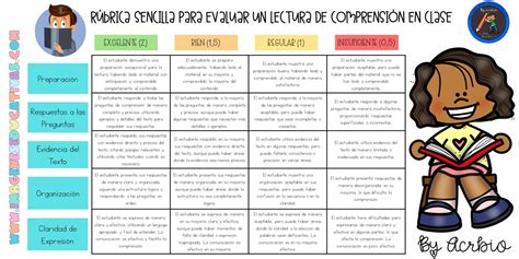 RÚbrica Sencilla Para Evaluar Una Lectura De ComprensiÓn En Clase 2