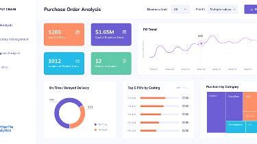 Purchase Order Analysis Dashboard Design