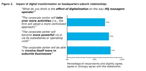 Digital Transformations Will Likely Increase Centralization And Executive Power