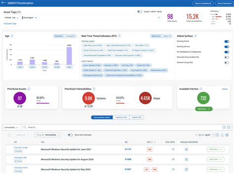 Trurisk Insight To Action 5 Steps To Risk Reduction Qualys