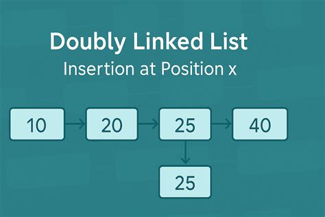 Dsa Lecture 46 Doubly Linked List Insertion At Position X By Yogicode Coding Nexus Sep