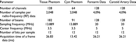 parameters of different data sets download scientific diagram