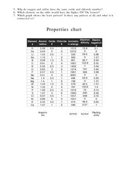 Periodic Trends Graphing Lab By Brian Boroski Teachers Pay Teachers