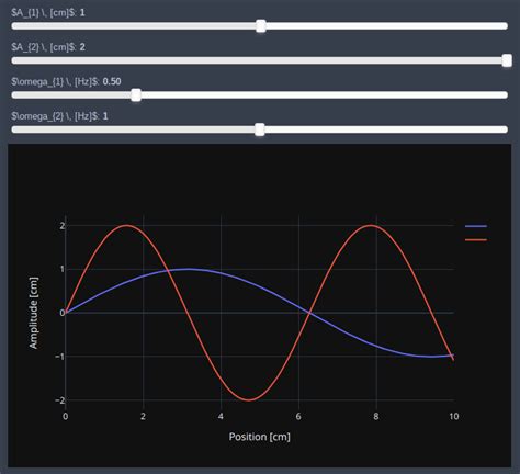 Panel With Plotly Latex Not Rendered · Issue 2258 · Holovizpanel