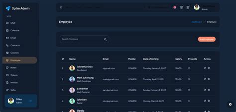spike angular admin dashboard template by wrappixel codester