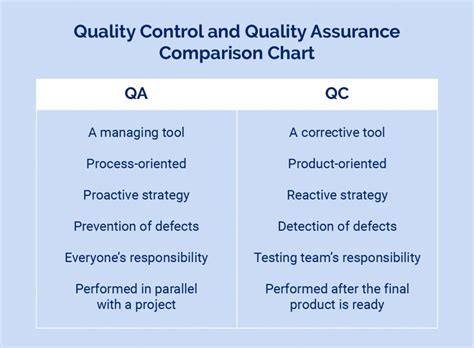 Royal A On Linkedin Qualitycontrol Qualityassurance Qaqc