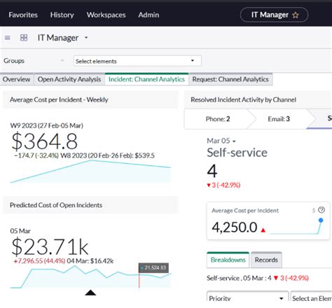 Step By Step Activating Servicenow Itsm Dashboards With Performance Analytics Devoteam