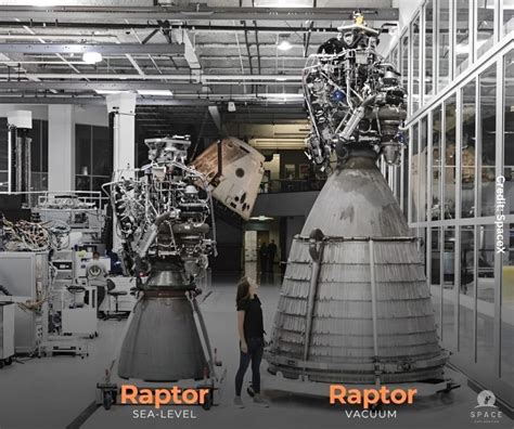 Spacex Starship Engineering Rocketscience Rocketengine Raptor Innovation Kacper Saks