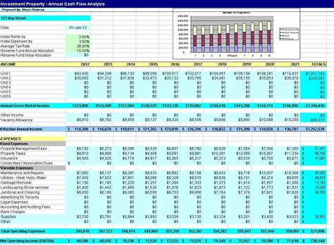 Real Estate Investment Analysis Excel Spreadsheet And Apartment To For