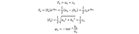 Matlab 2 傅里叶级数fourier Seriesmatlab求傅里叶级数 Csdn博客