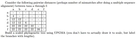 SOLVED Consider The Following Pairwise Distances Perhaps The Number