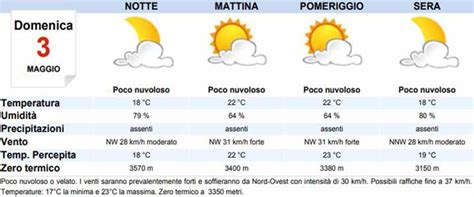Meteo Reggio Calabria Oggi Domenica 3 Maggio Poco Nuvoloso MeteoWeek