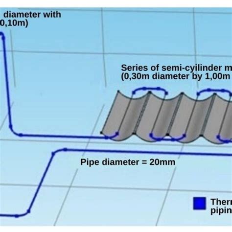 Geometry Of The Simulation Model Created In Comsol Multiphysics