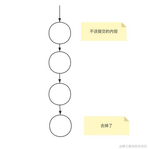 修改 git 的历史 commit你能想到几种方案 知乎